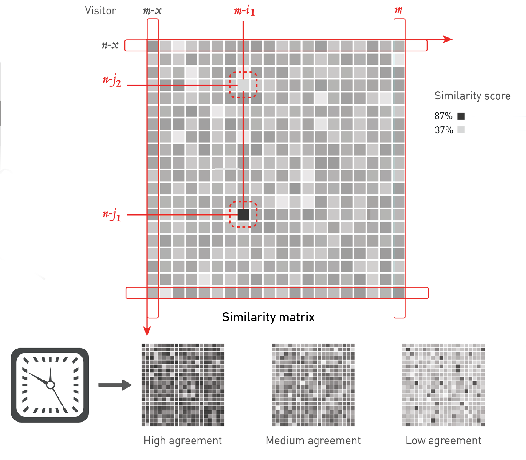 Emotion "Clock" | QING
