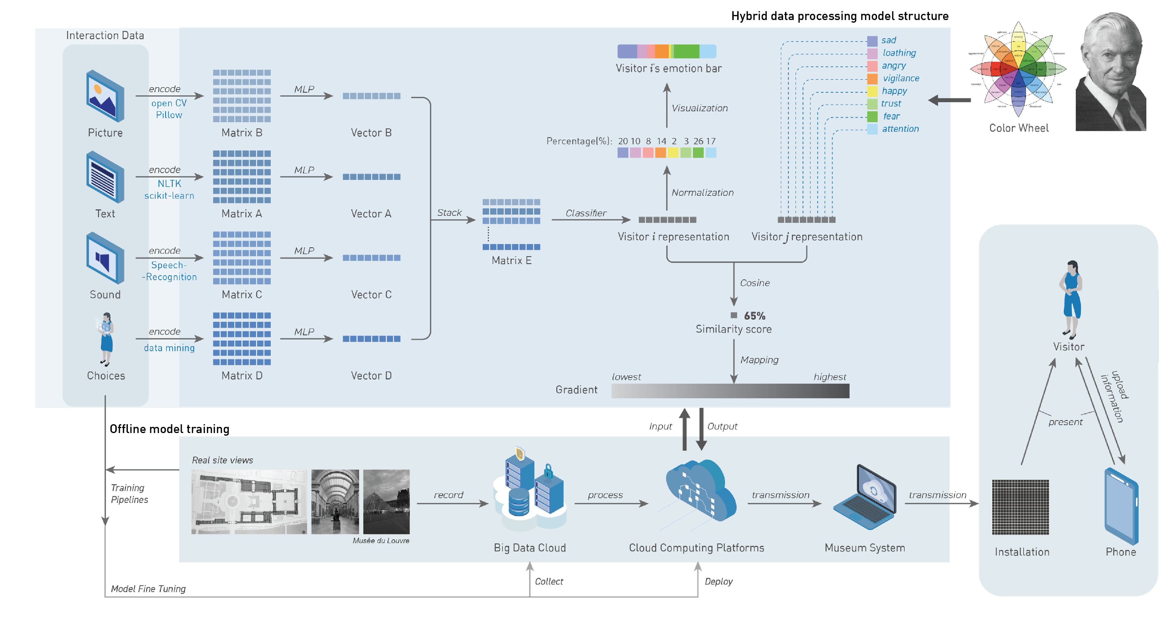 Emotion "Clock" | QING